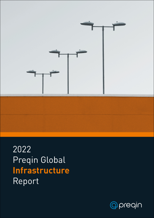 Preqin | Alternative Assets Data, Solutions and Insights