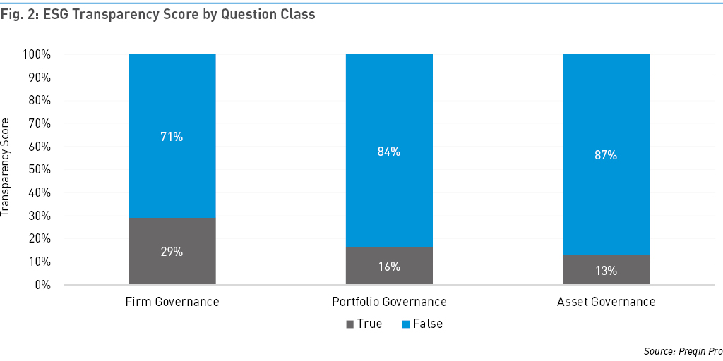 What Firm Governance Can Tell Us about ESG Transparency