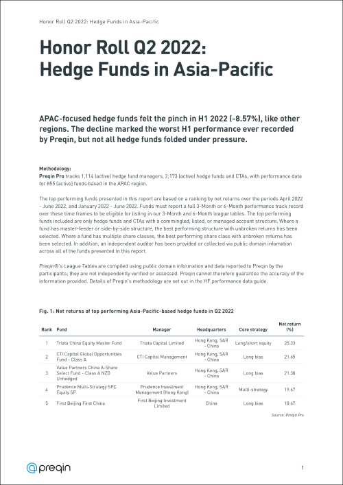 Honor Roll Q2 2022: Hedge Funds in APAC
