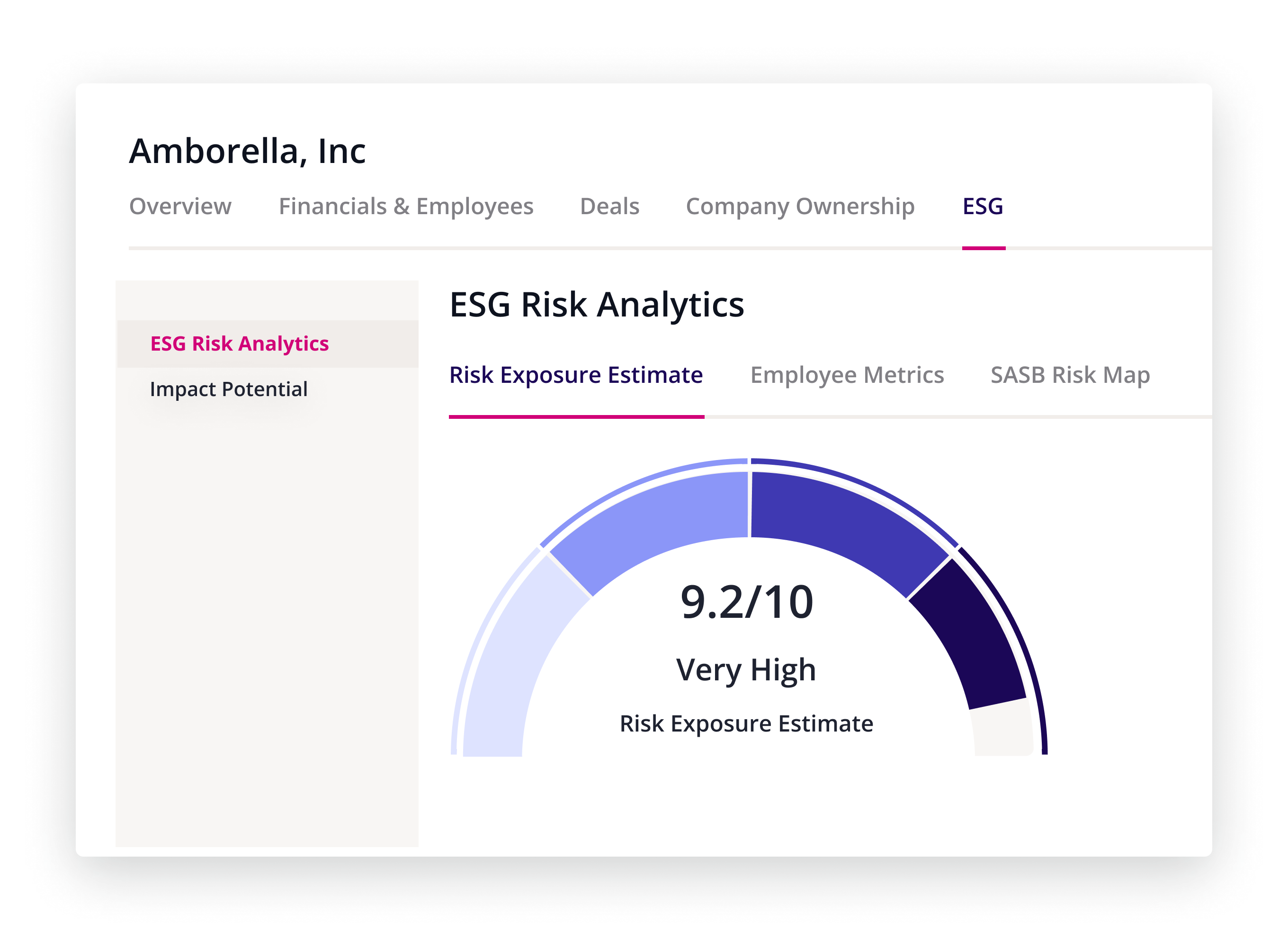 ESG Solutions For General Partners