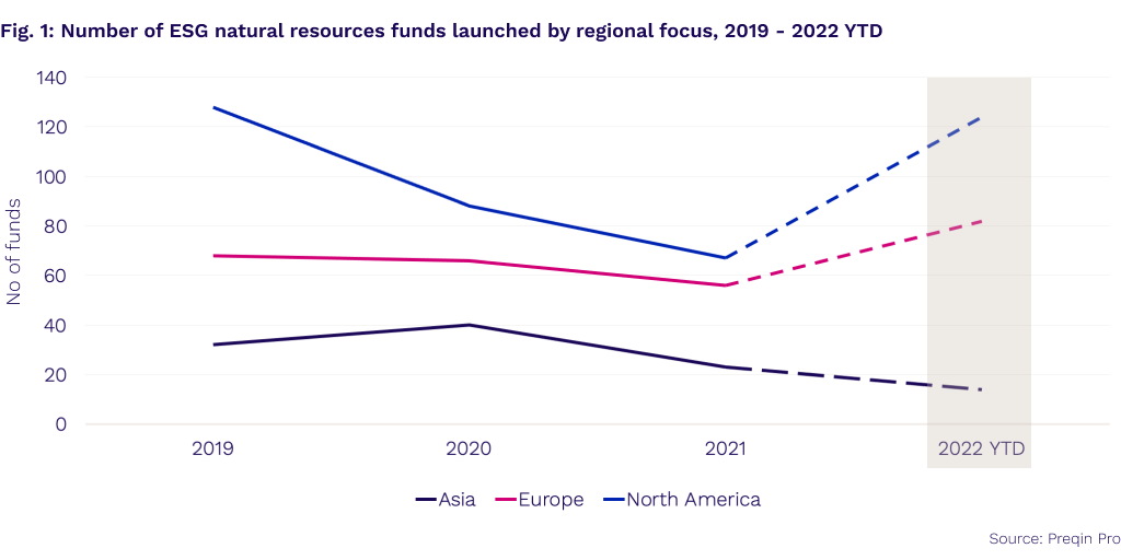Experts discuss ESG implementation in the natural resources space