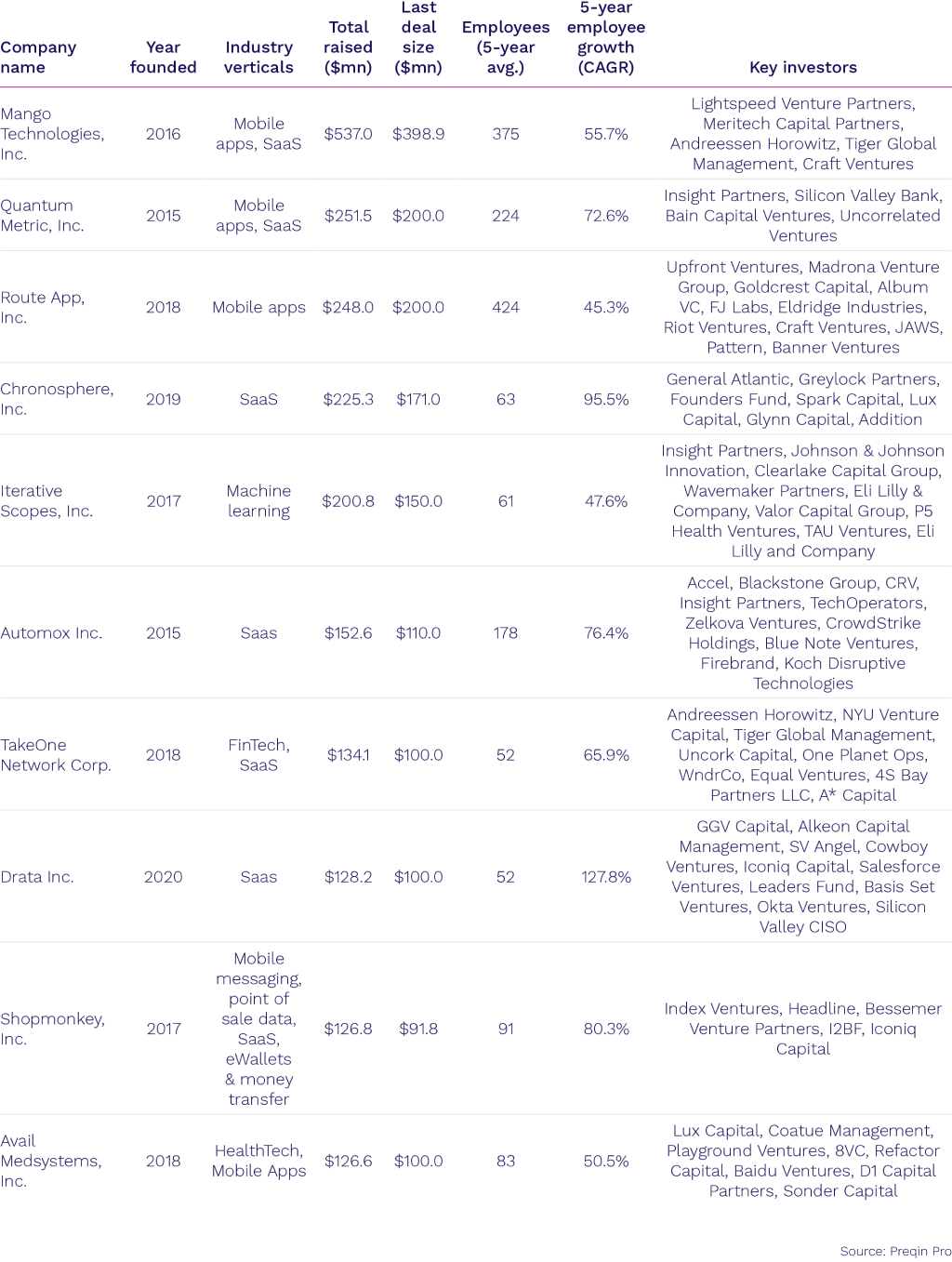 The 10 tech companies to watch into 2023