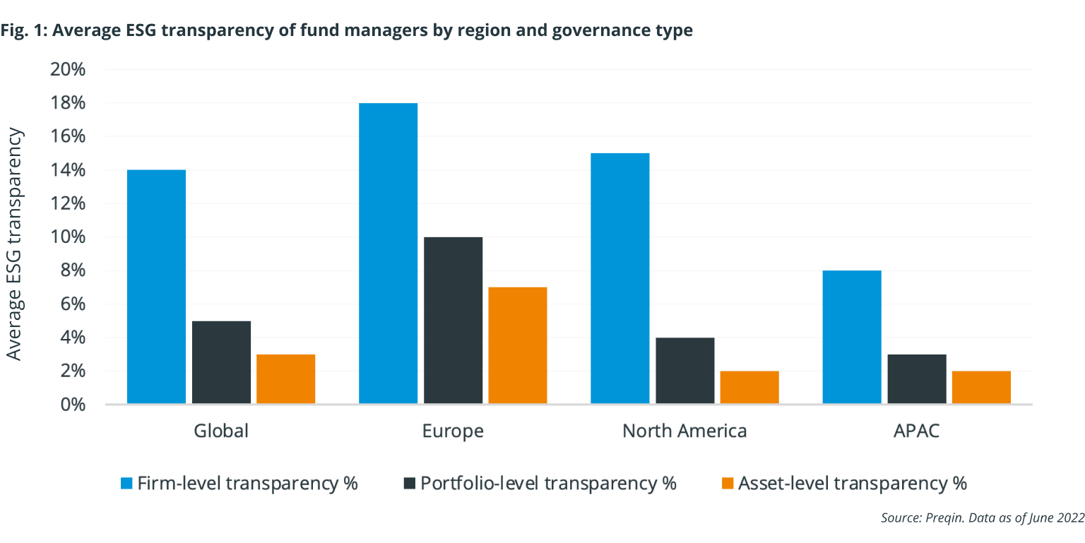 Mandatory ESG firm and fund disclosures in APAC increase transparency