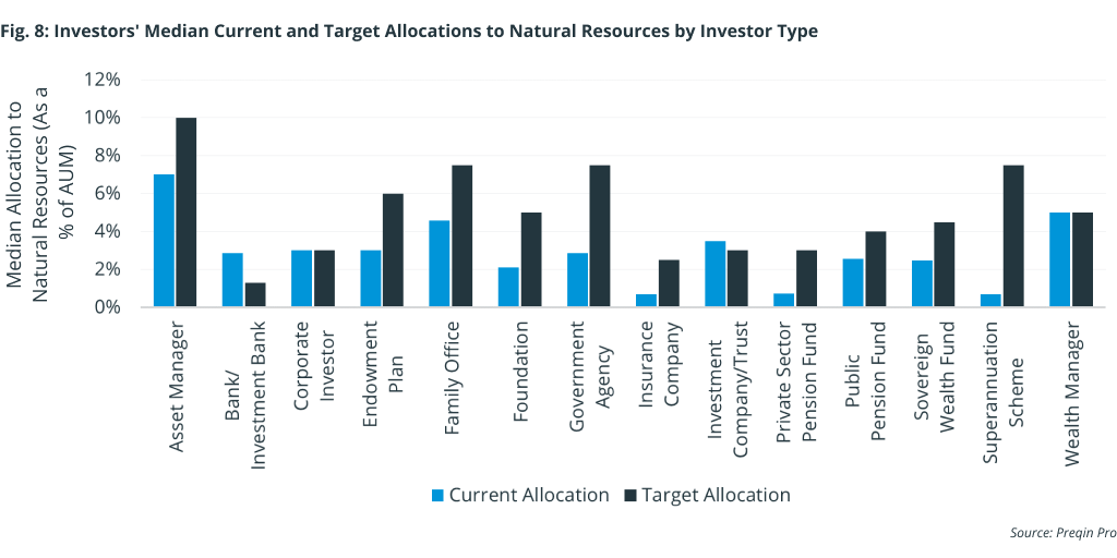 Preqin | Alternative Assets Data, Solutions and Insights