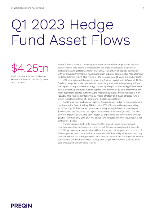 Q1 2023 Hedge Fund Asset Flows