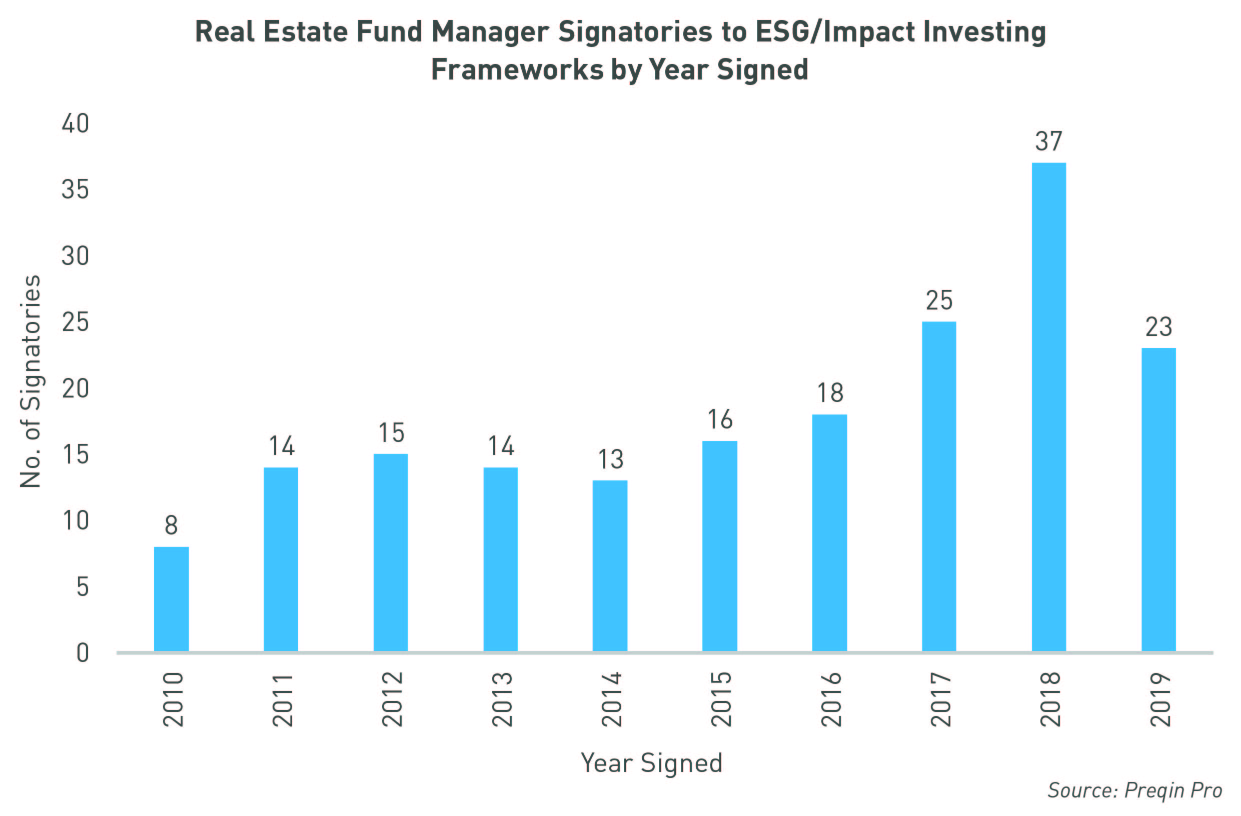 How COVID-19 Could Drive ESG Adoption in the Real Estate Industry