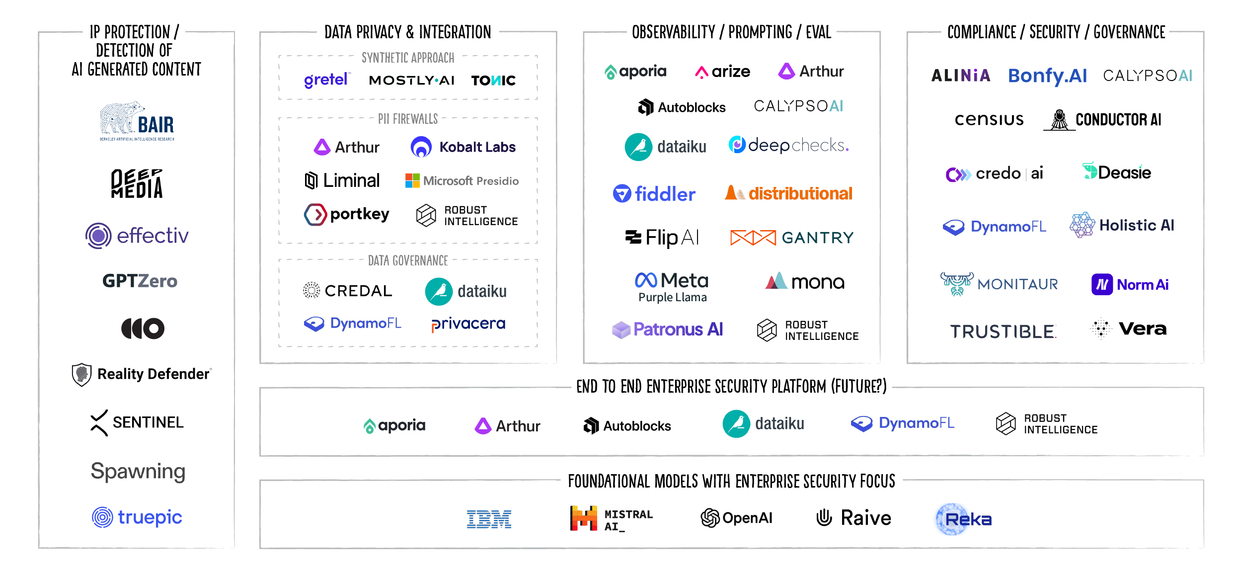 AI Guardrails: How Enterprises Can Safely Adopt Generative AI | M13