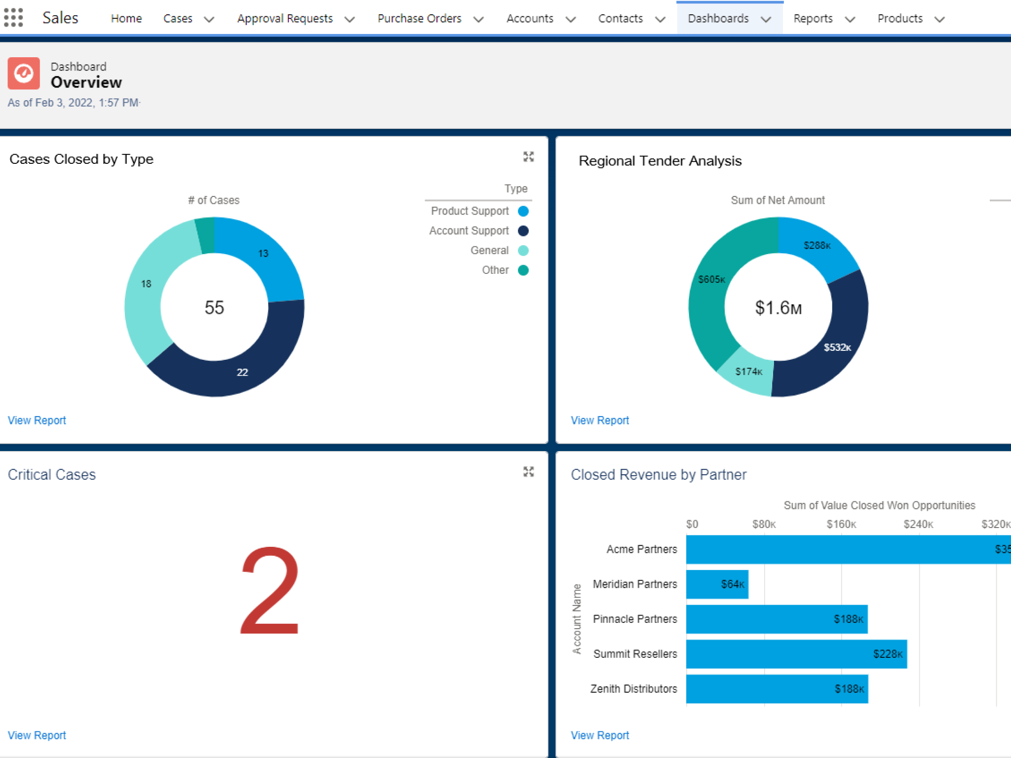 Bring all your suppliers to the table | Salesfive