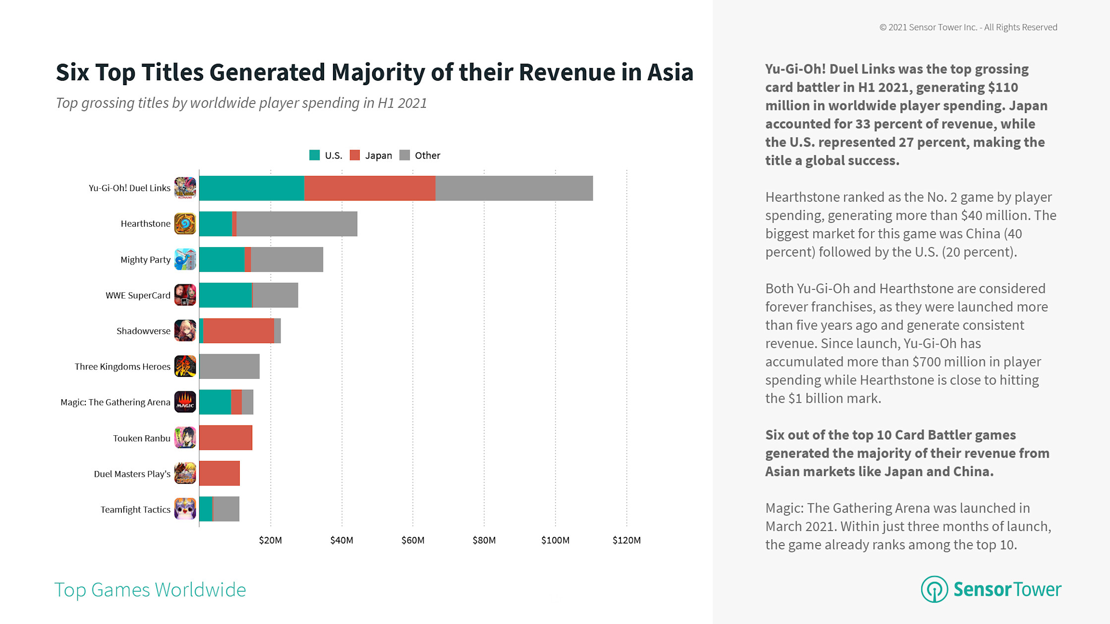 Sensor Tower’s State of Card Battler Mobile Games 2021