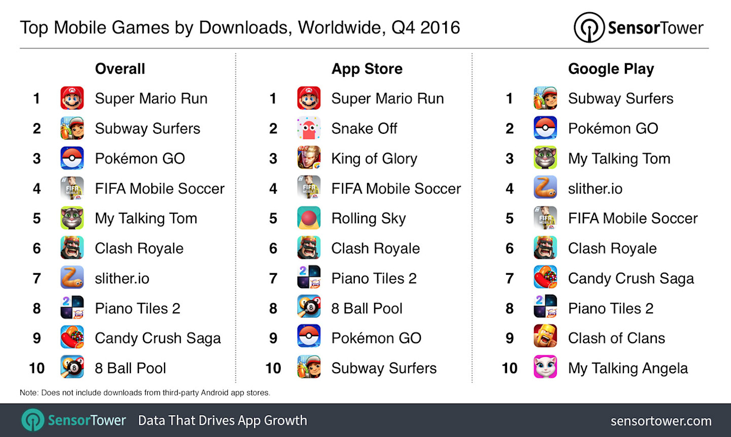 Top Mobile Games of 2016: Pokémon GO Conquered Clash Royale to Become ...