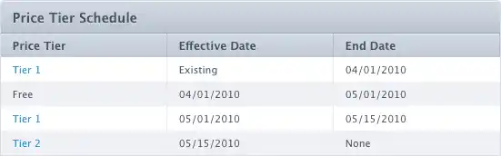 Scheduled Price Tier Changes Automate Your App Promotions