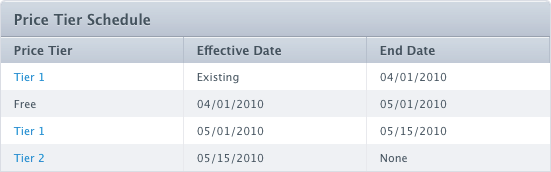 Scheduled Price Tier Changes Automate Your App Promotions