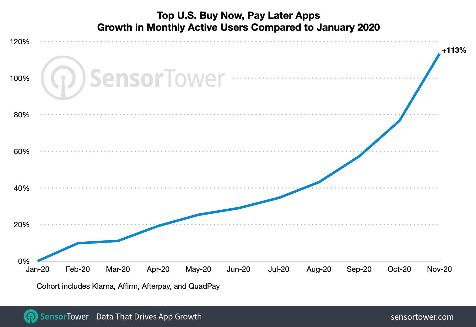 2020 Year In Review: 10 Mobile Milestones