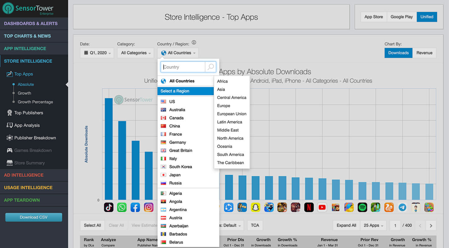 Easily Break Down Top Apps by Regions