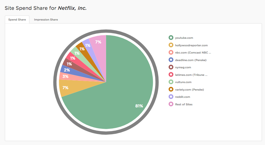 RTB Advertising: How Pathmatics Gives You Full Ad Transparency