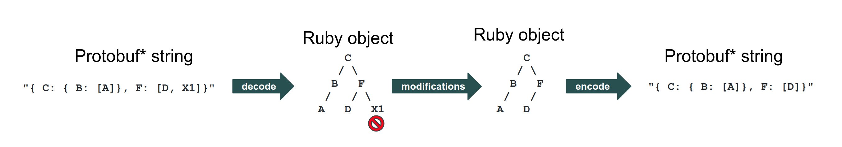 Speeding Up the Back End with Graph Theory
