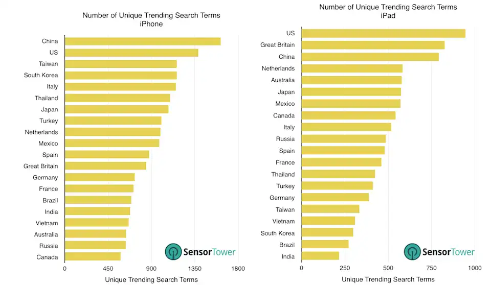 What Trending Searches Can Reveal About Global Markets