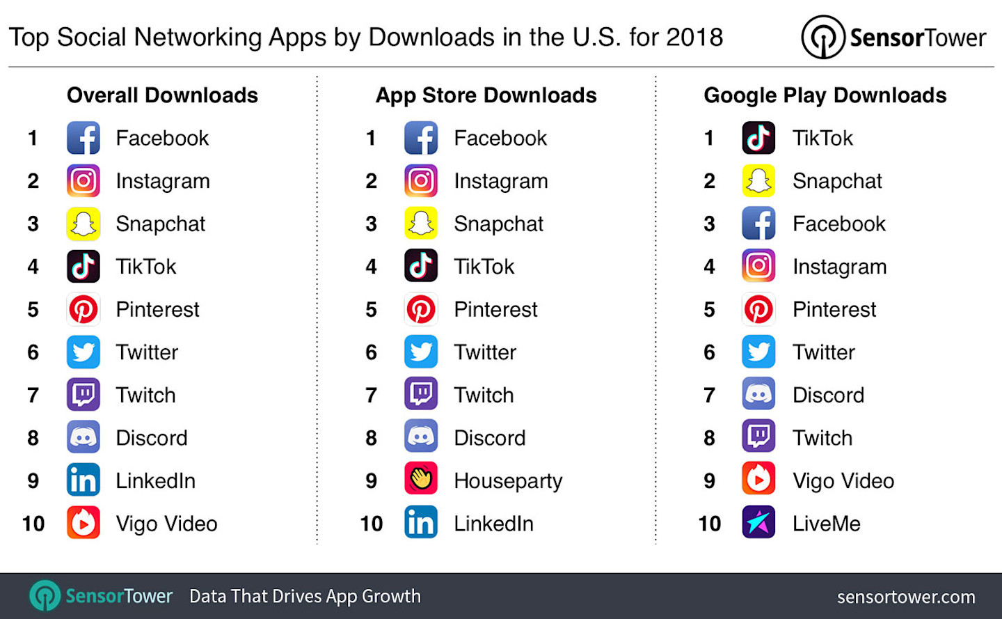 Top Social Networking Apps for 2018