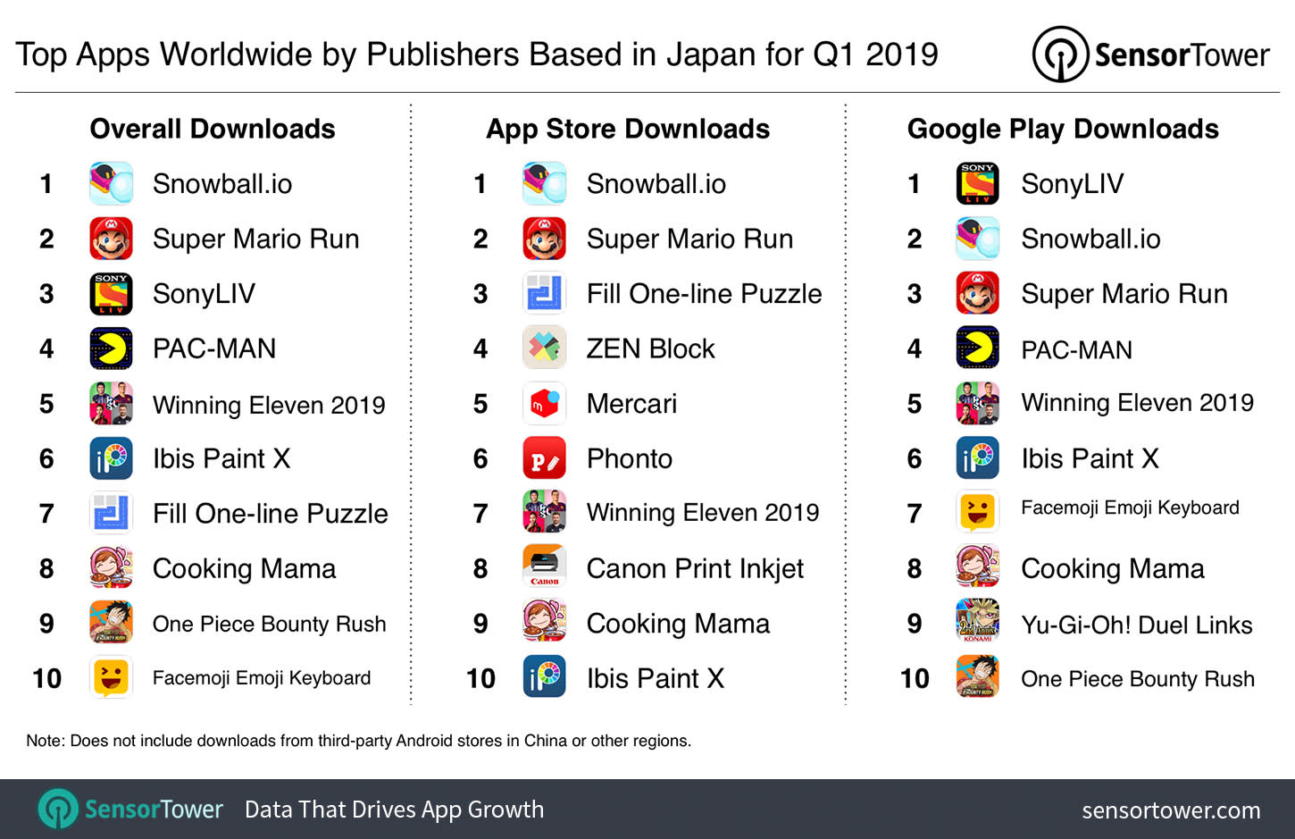 Top Apps Worldwide by Publishers Based in Japan for Q1 2019