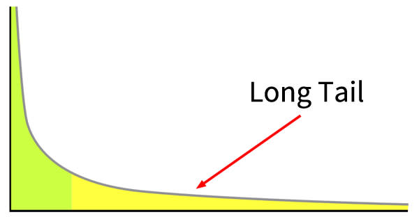 How To Find Long Tail ASO Keywords And Overcome Ranking Frustration