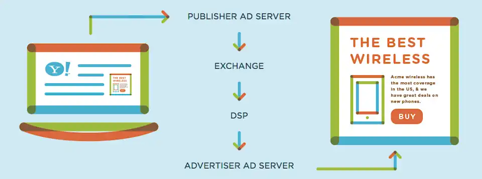 Ad Serving and Advertising Intelligence: How Does Pathmatics Work?
