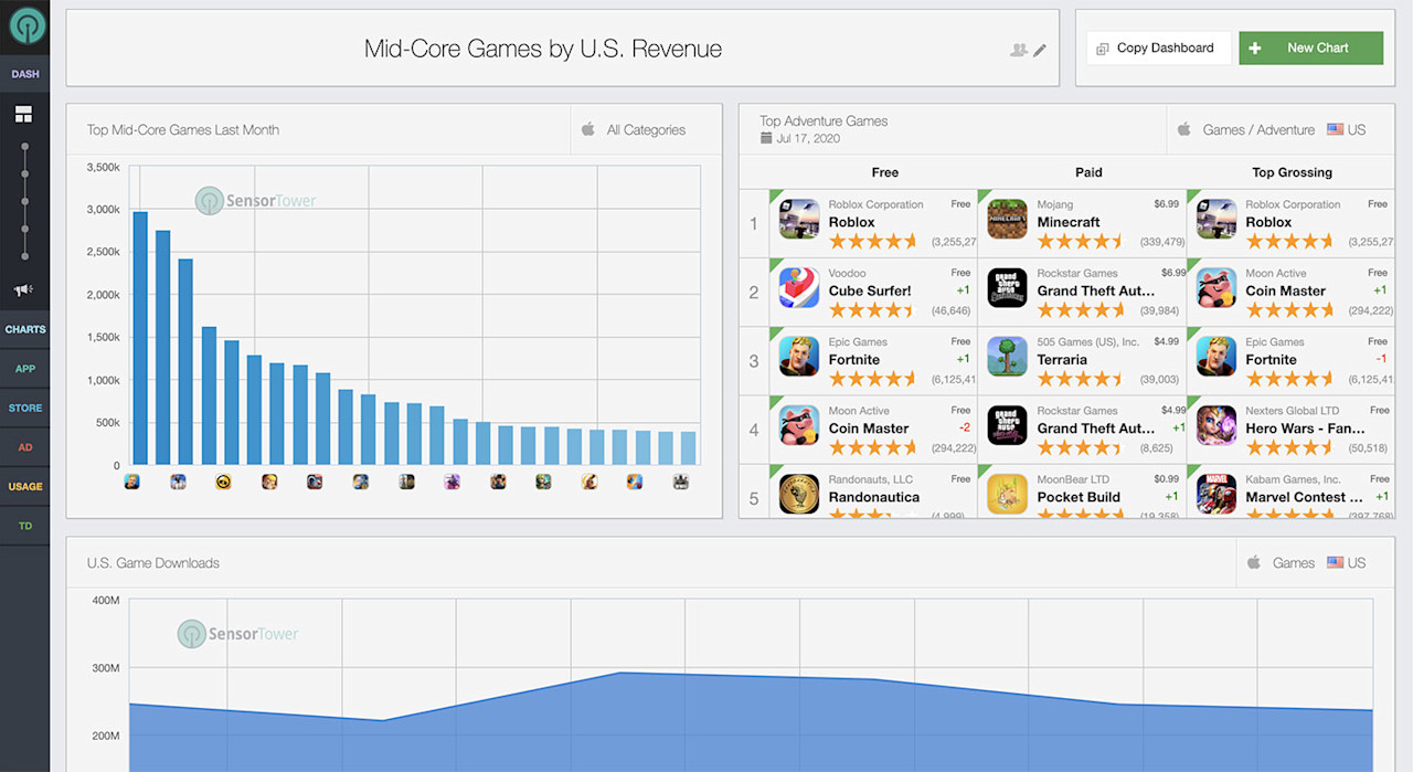 Enjoy Three New Updates to Sensor Tower's Platform