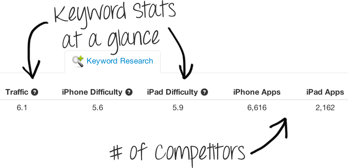 Introducing The App Store Keyword Research Tool