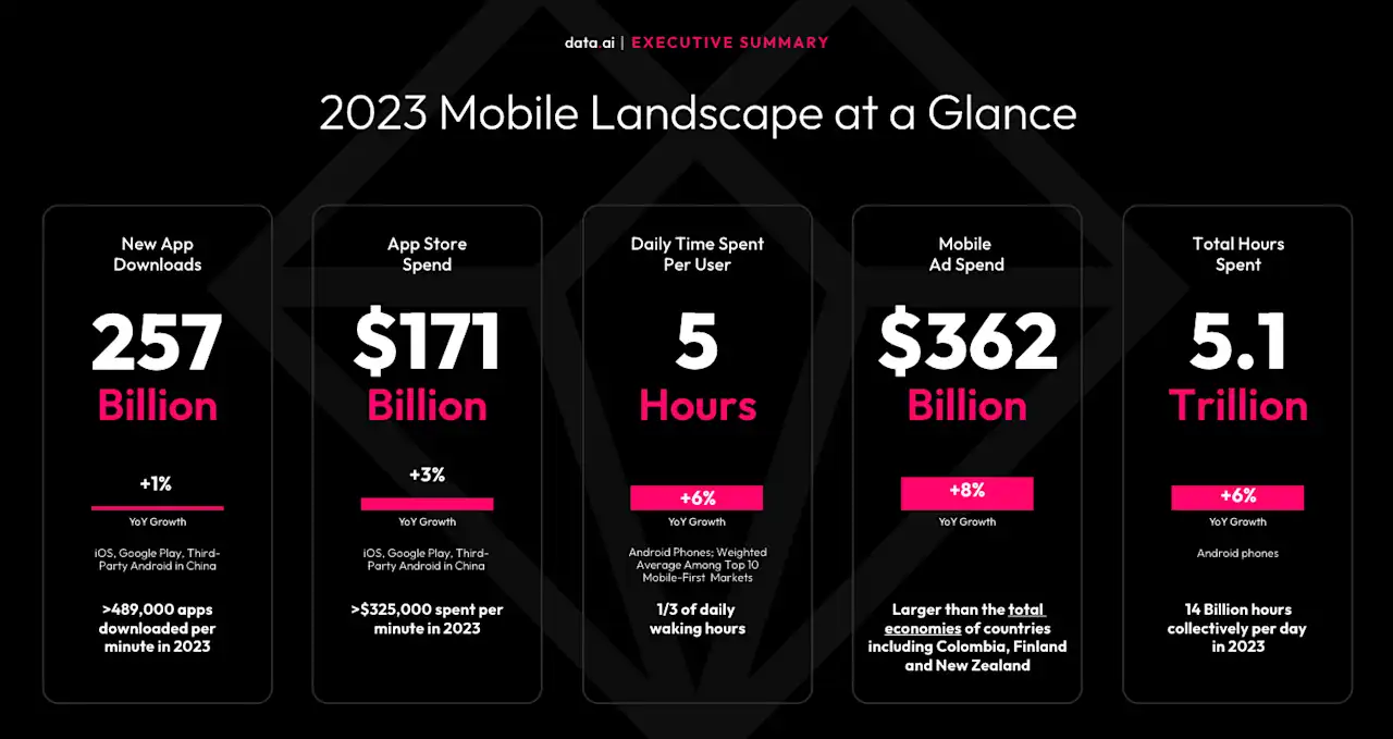 State of Mobile 2024
