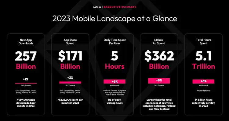 State of Mobile 2024