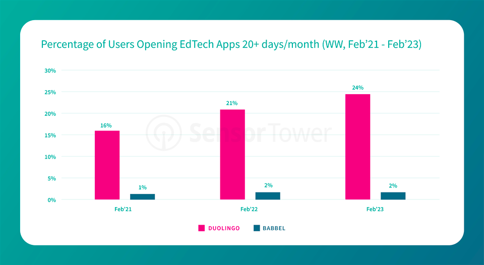 How Power User Data Can Help You Strategize Mobile Apps