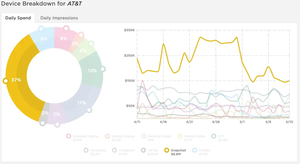 Pathmatics Launches Snapchat and TikTok Advertising Intelligence