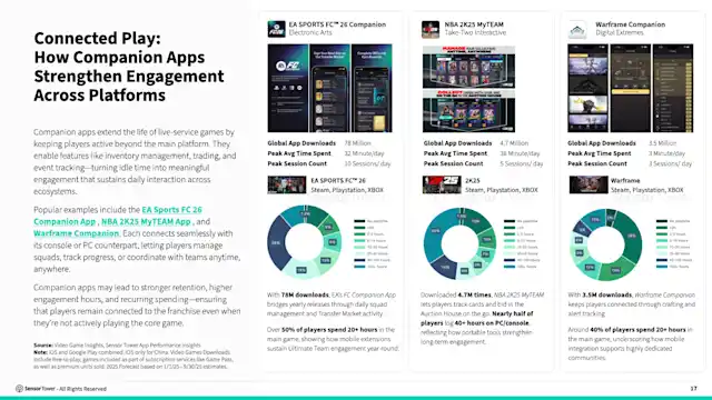 Sensor Tower Cross-Platform Gaming Report 2025