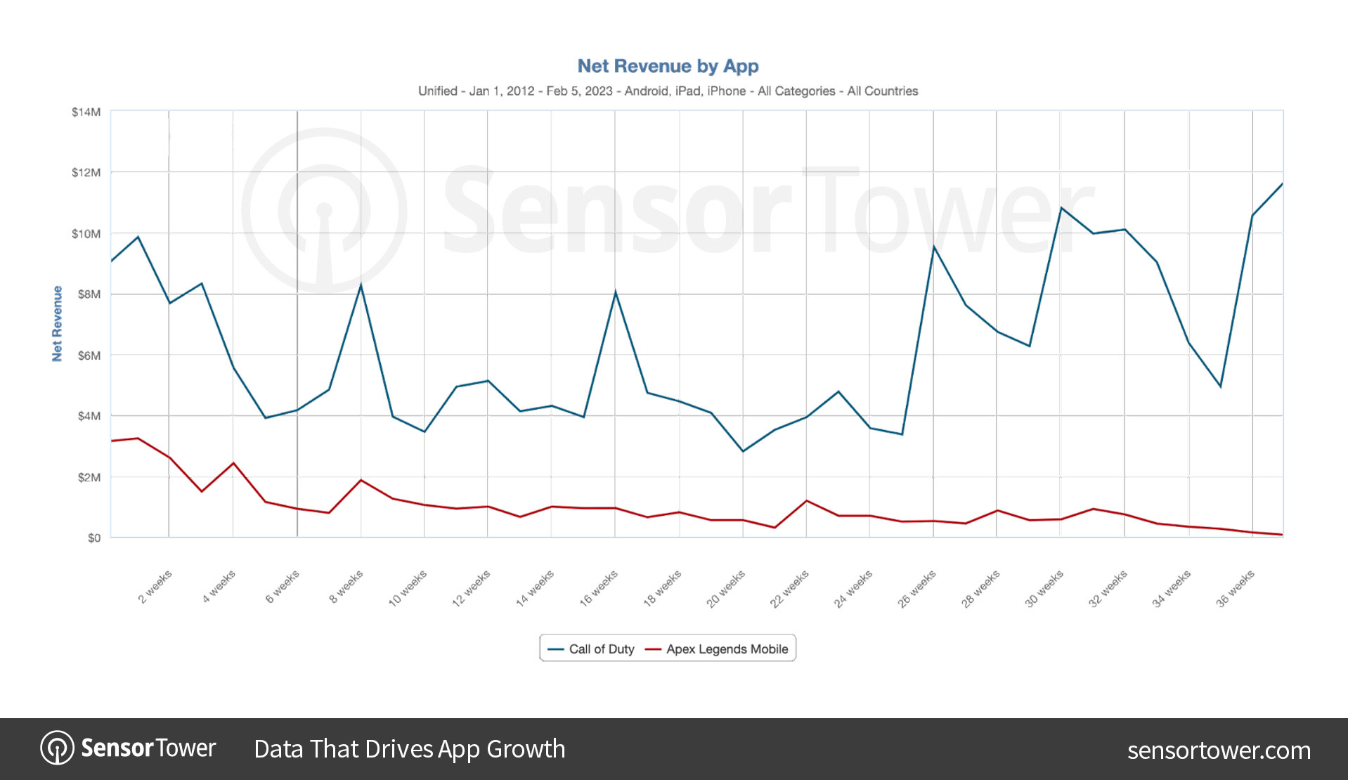EA Loses the Fight to Keep Apex Legends and Battlefield Mobile Live