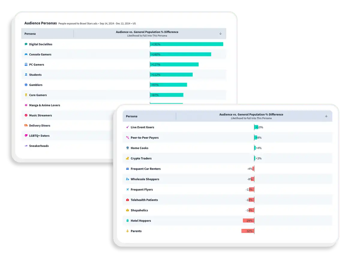 Audience Insights | Understand User Behavior & Market Trends