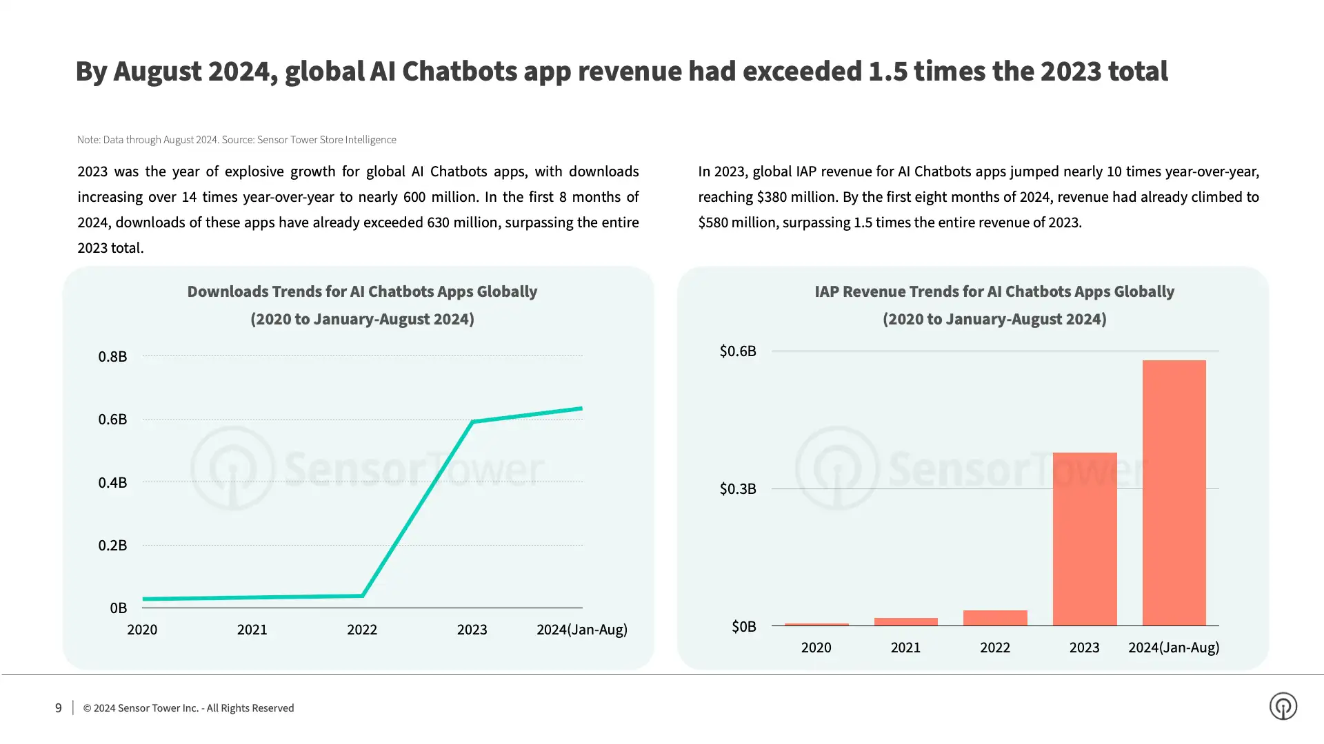 2024 AI Apps Market Insights