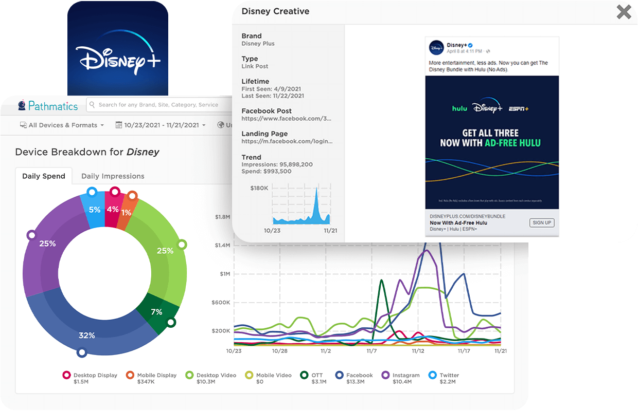 Pathmatics | Sensor Tower