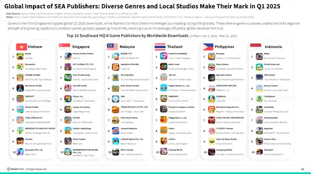 Sensor Tower Southeast Asia Mobile Game Market Insights 2025