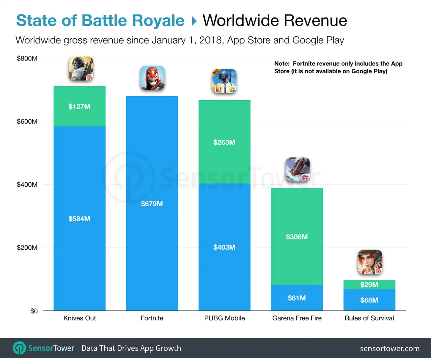 The State of Mobile Battle Royale Games in Q2 2019