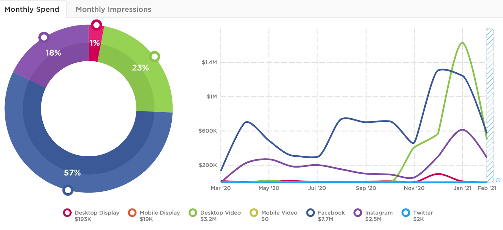 Mental Health Apps Are Having a Moment. Here’s How The Industry’s Top ...