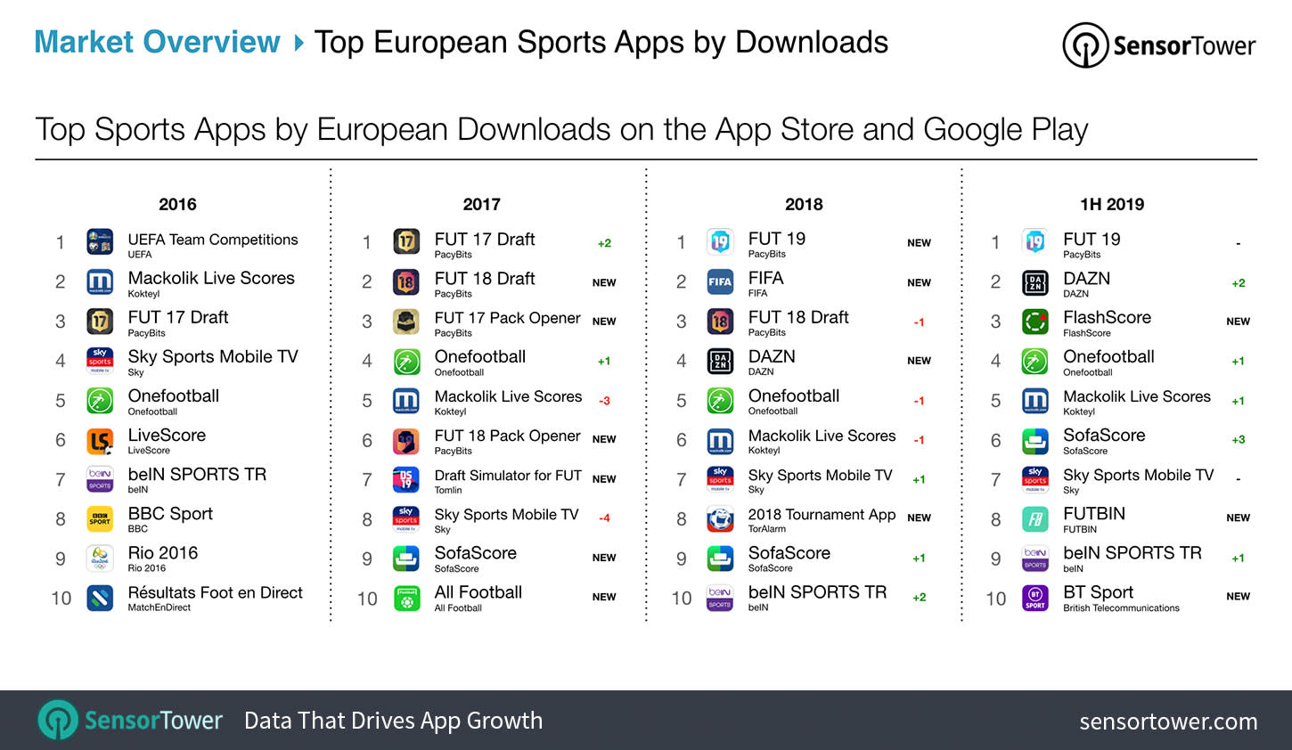 Top European Sports Apps and Download Trends