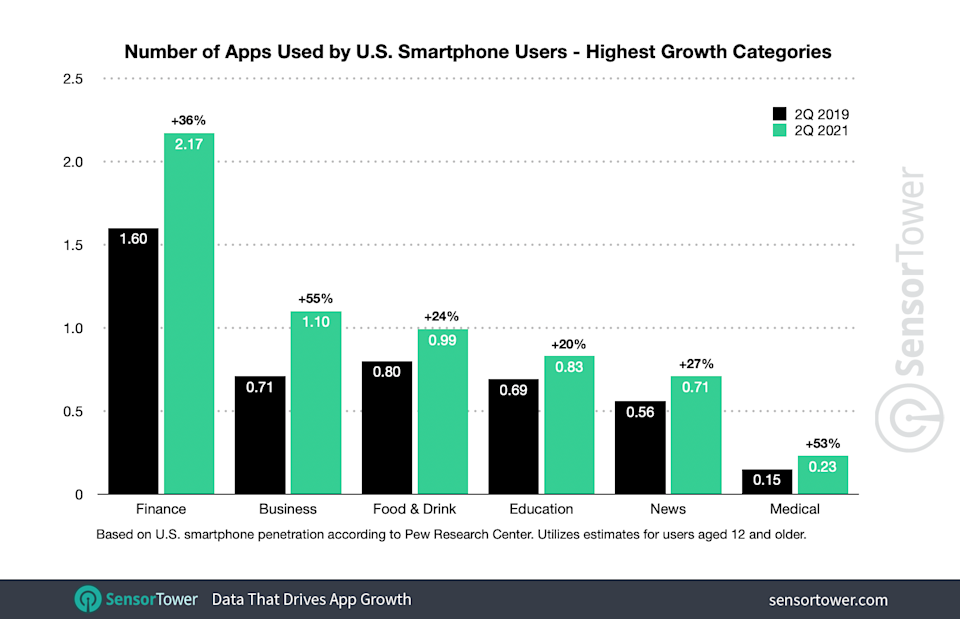 U.S. Consumers Used an Average of 46 Apps Each Month in the First Half ...