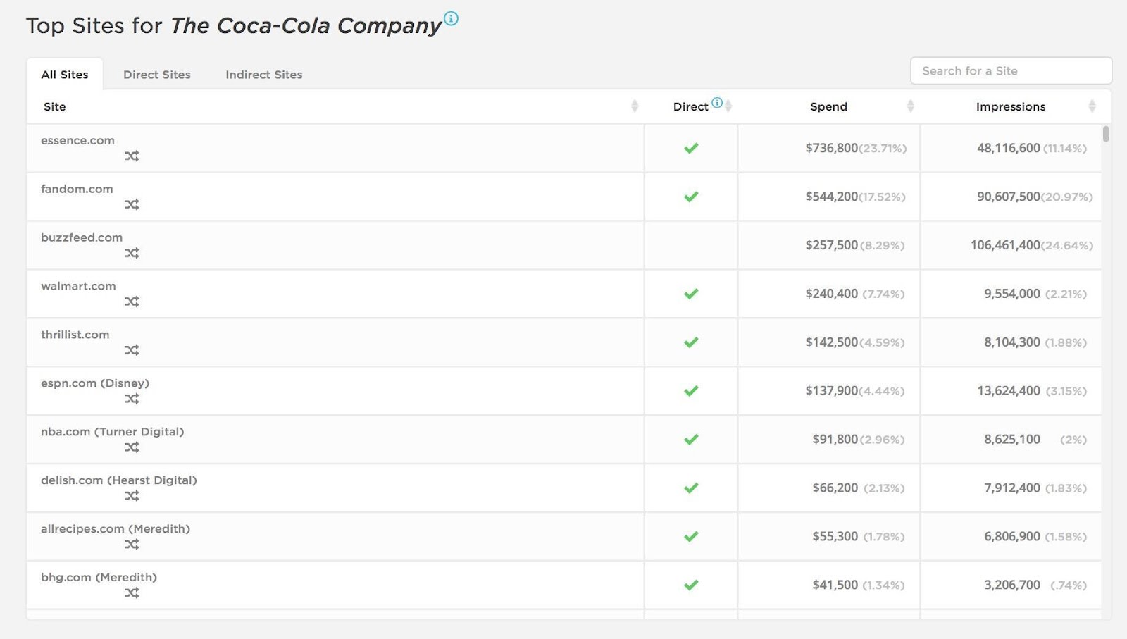 How to Win Your Next RFP with Pathmatics