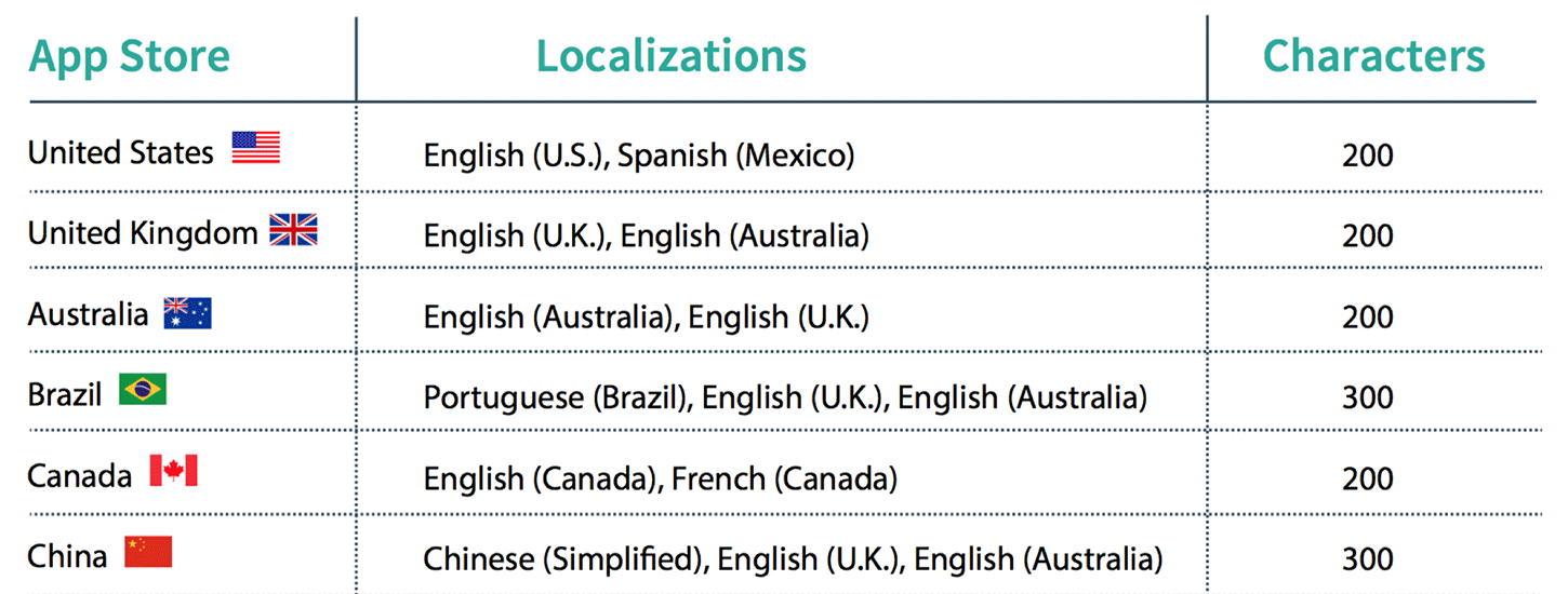 The Definitive iOS Keyword Localization Guide
