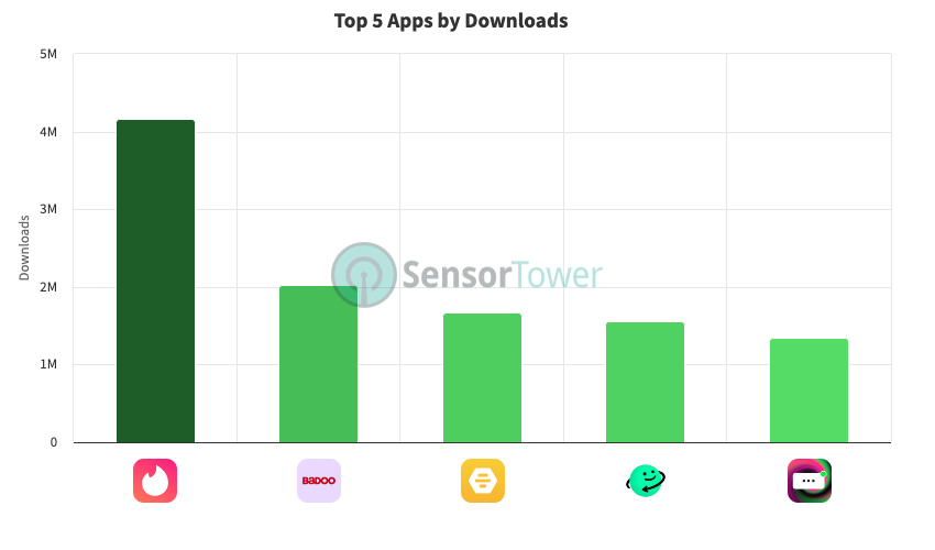 European Dating App Performance in Q4 2022: Sensor Tower Insights