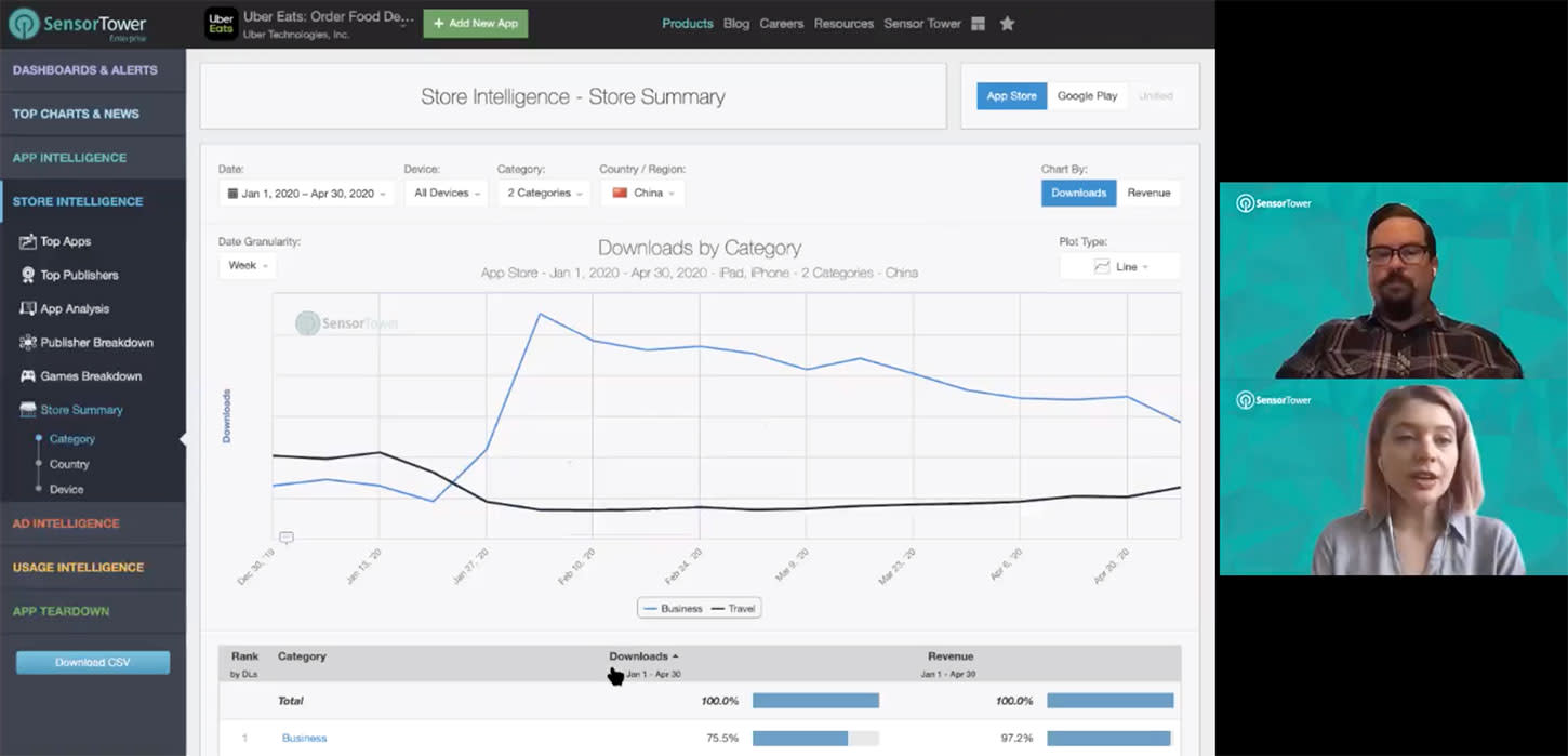 Recap: Sensor Tower's First Live AMA
