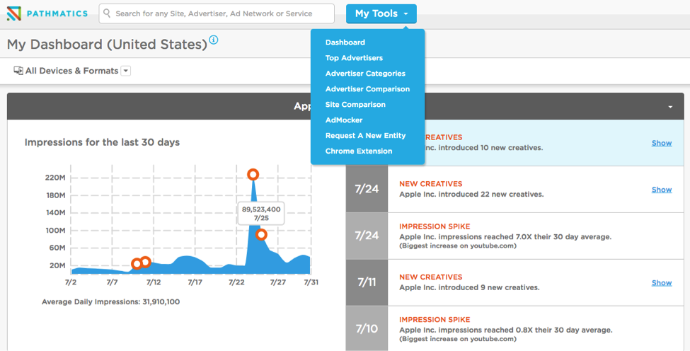 Competitive Intelligence Platforms: Get the Most Out of Pathmatics