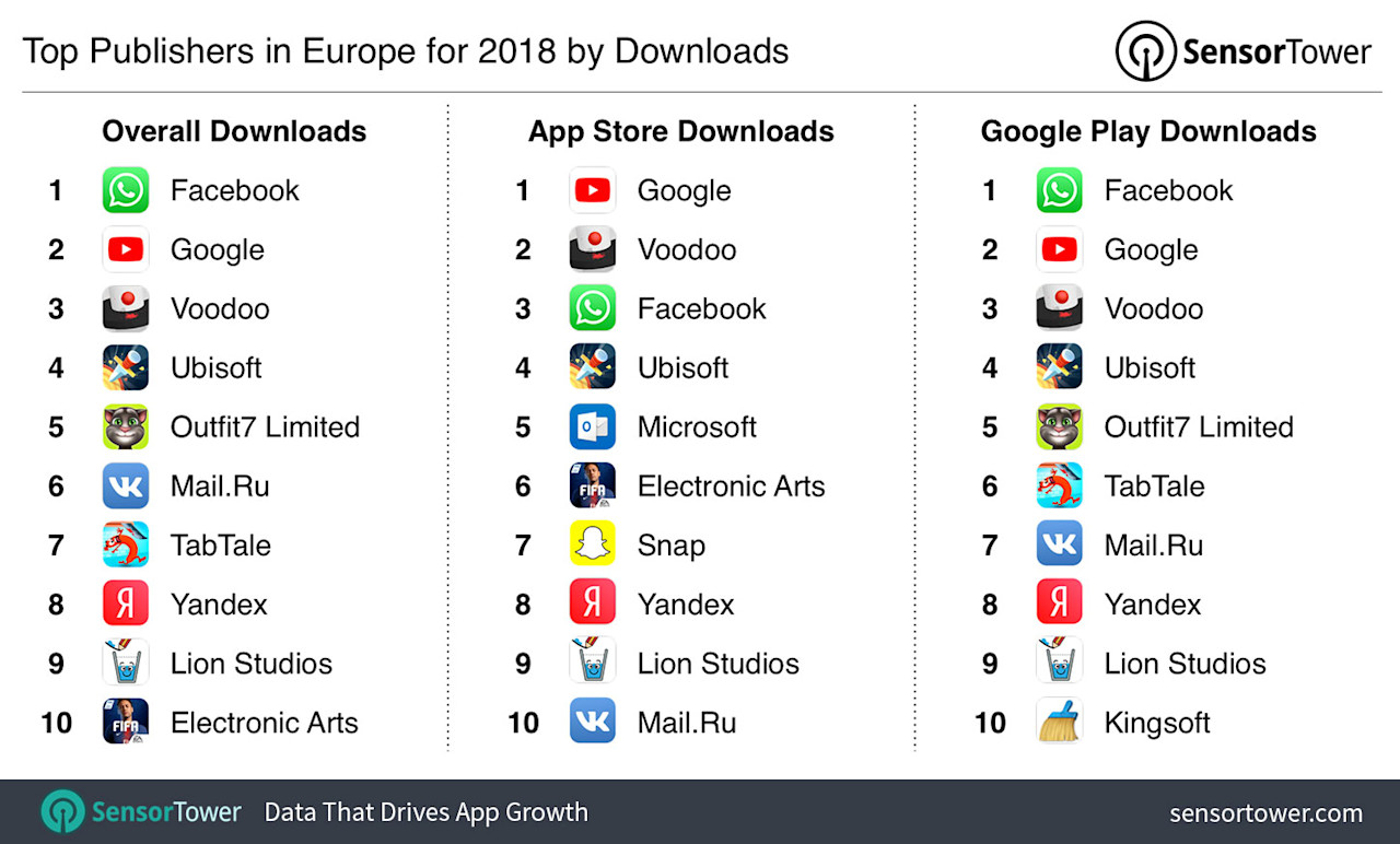 Top Publishers in Europe for 2018 by Downloads