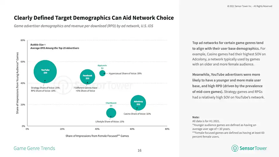 Sensor Tower’s State of Mobile Game Advertising 2021 Report: Top ...