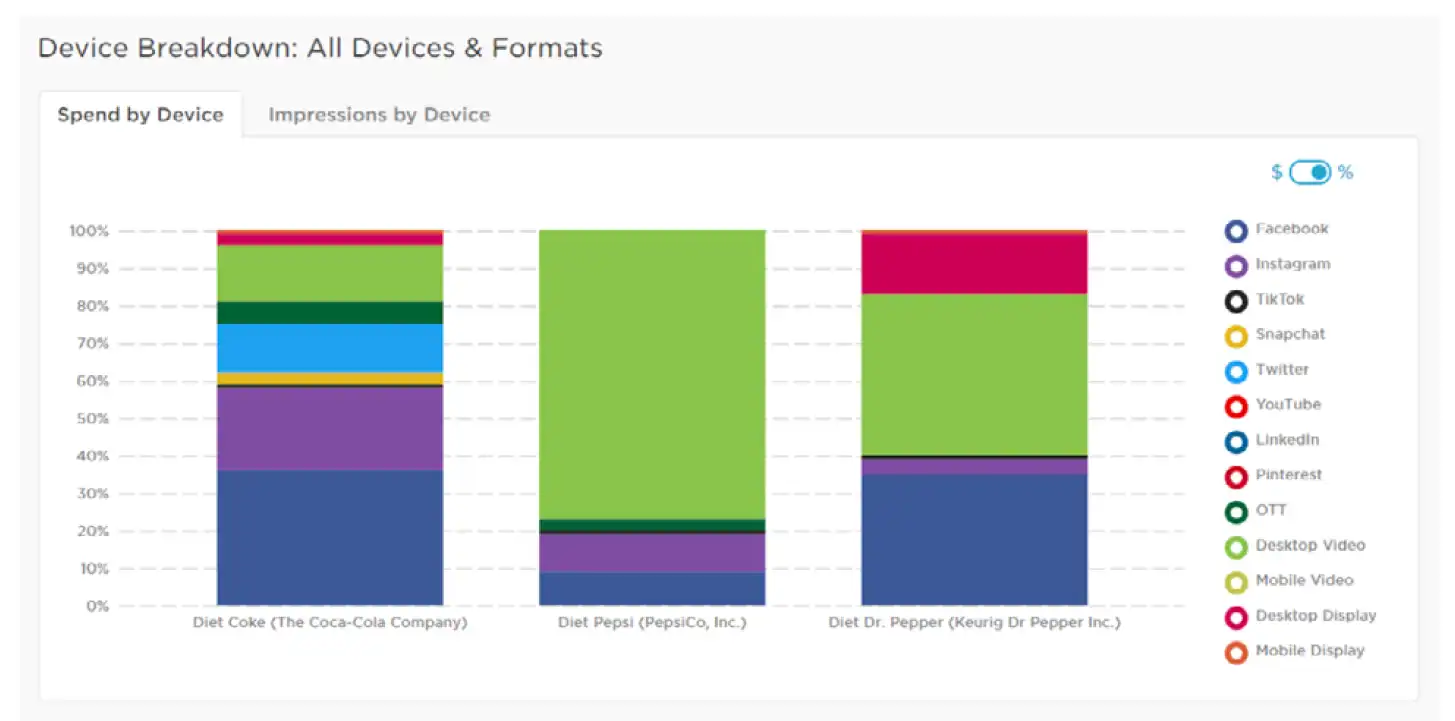 Sensor TowerのPathmaticsが日本のFacebookとInstagramの対応開始、日本市場のデジタル広告分析を強化