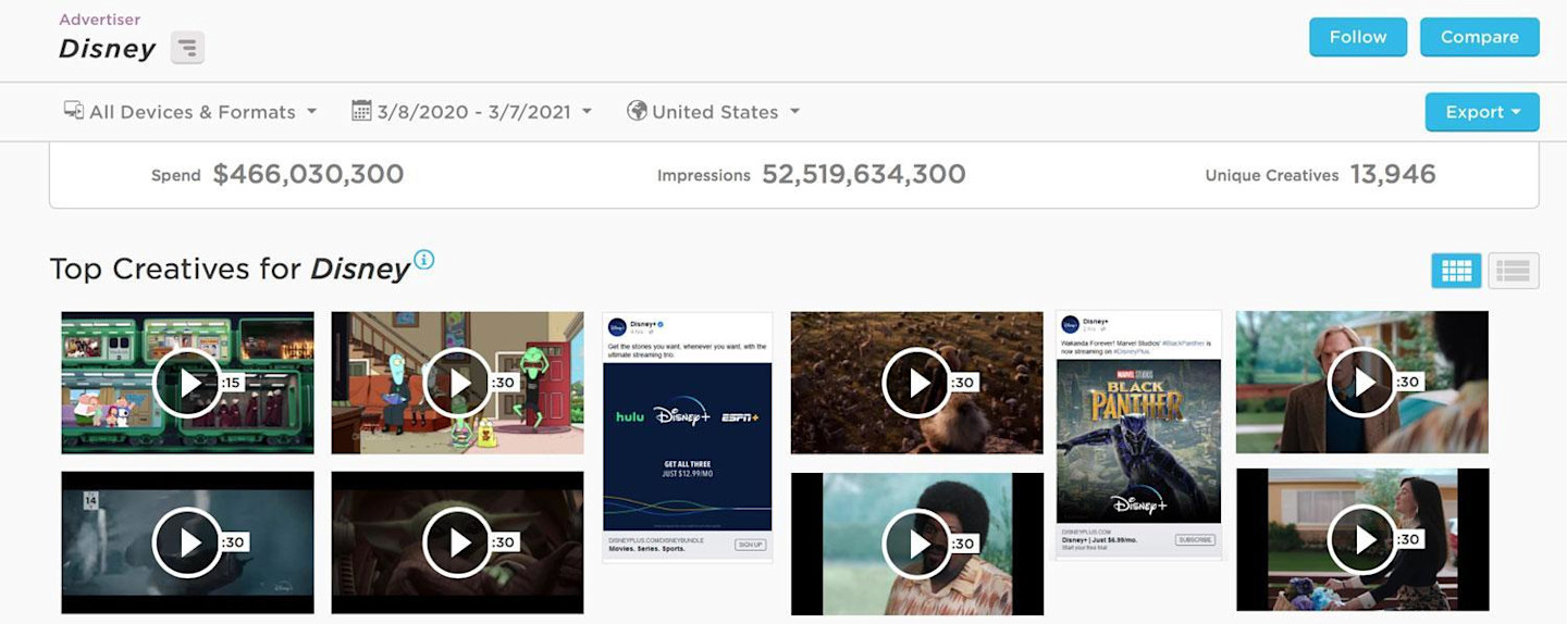 Digital Marketing Strategies of Disney, Amazon, & Geico